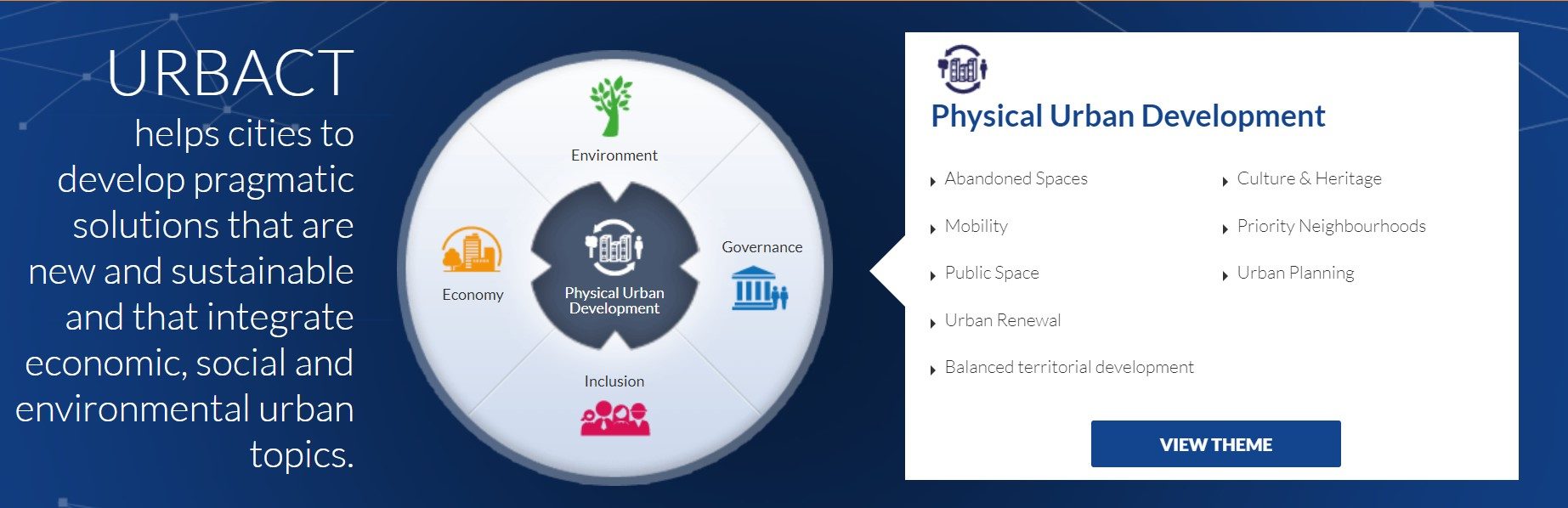 Urbact City Festival – INNOVATION 4 SOCIETY